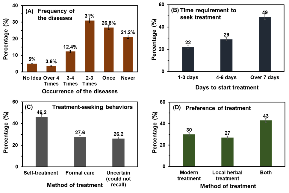 Persistent WASH Vulnerabilities and Increased Risk of Communicable ...